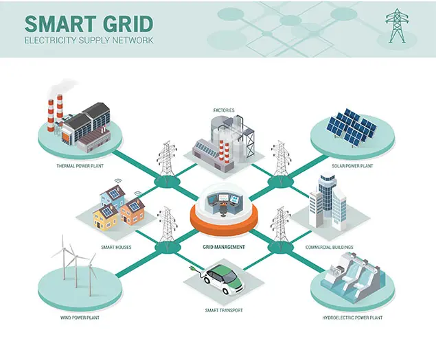 7 Decarbonisation Technologies | Huge Potential | Sterling TT